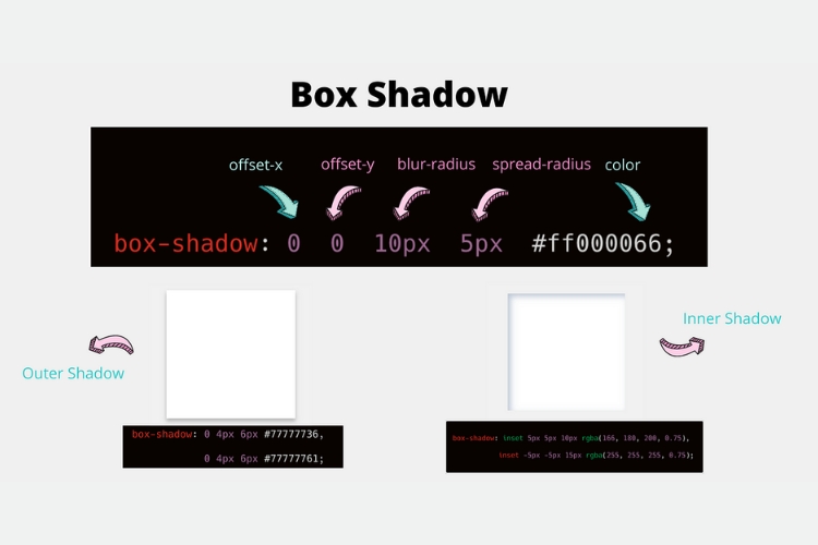 CSS là gì? Chức năng, cấu trúc của ngôn ngữ CSS trong thiết kế giao diện web